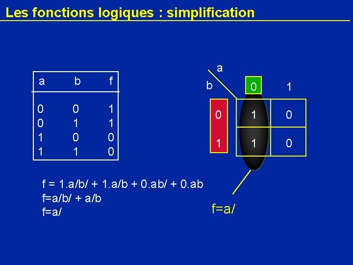 Introduction la minimisation logique Les quations Le tableau