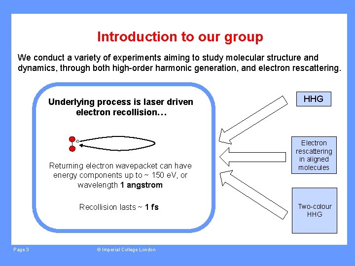 Quantum Optics and Laser Science group Blackett Laboratory