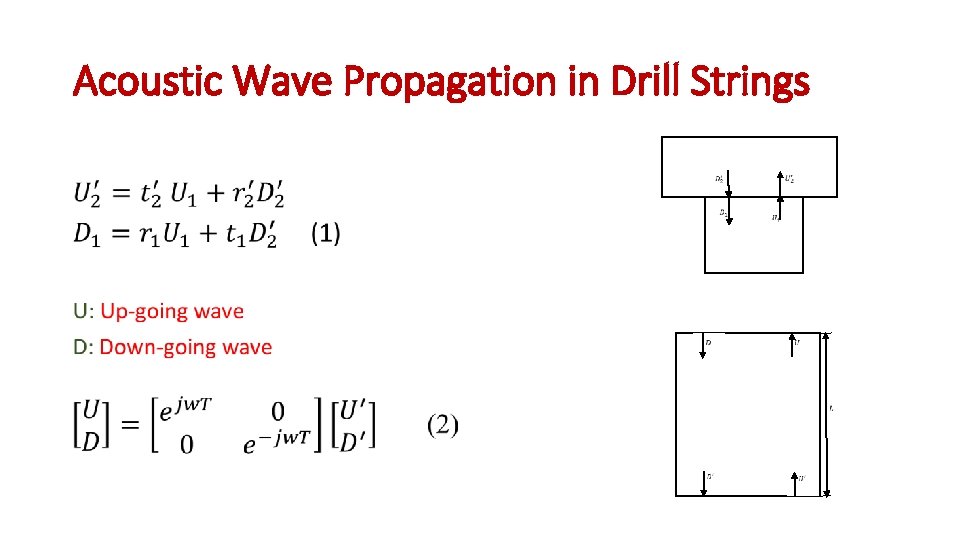 Challenges Of Borehole Communication In Oil Wells Ali