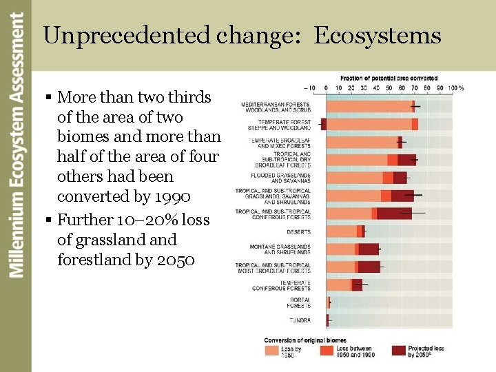 Millennium Ecosystem Assessment Biodiversity Synthesis Dr Walter Reid