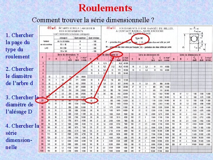 Roulements Pour lexamen je dois tre capable de