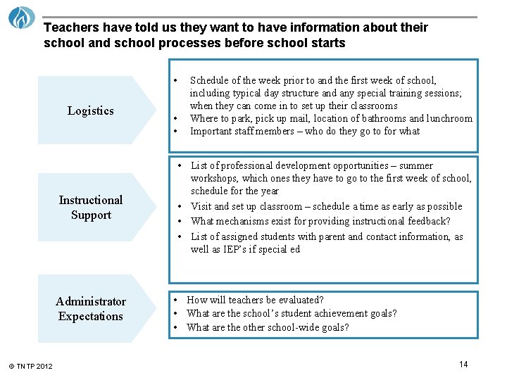 Onboarding New Teachers What they Need to Succeed