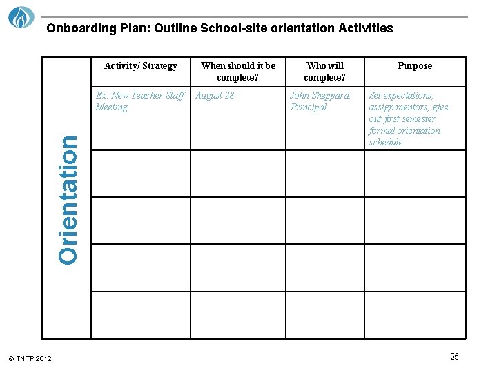 Onboarding New Teachers What they Need to Succeed
