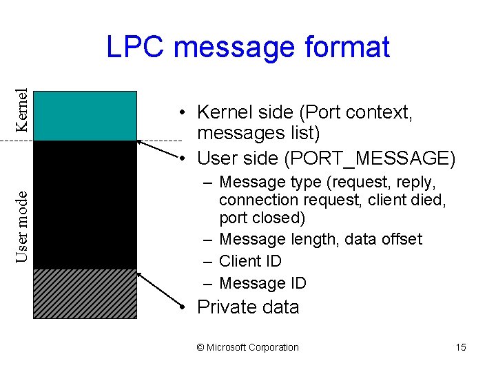 Windows Kernel Internals Lightweight Procedure Calls David B