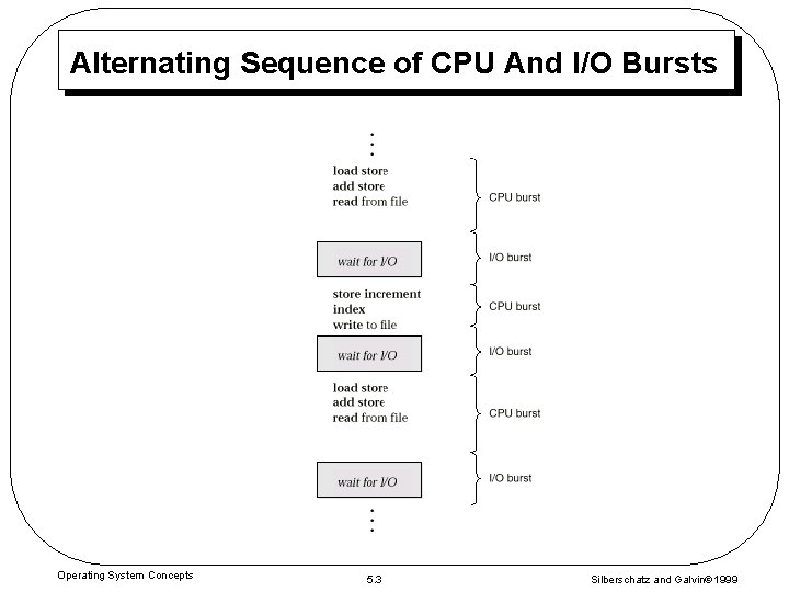 Module 5 CPU Scheduling Basic Concepts Scheduling Criteria Module 5 CPU Scheduling Basic Concepts Scheduling Criteria