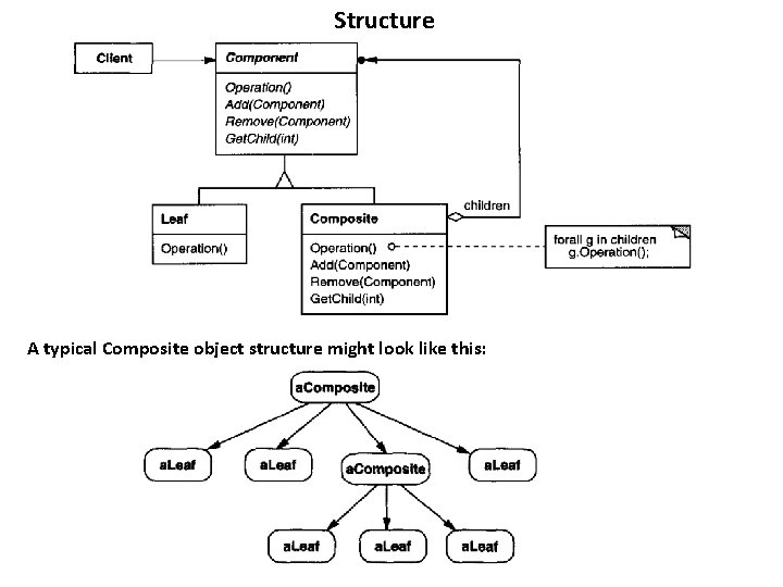 COMPOSITE Intent Compose objects into tree structures to