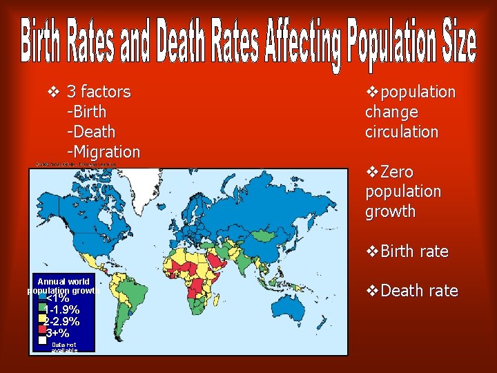 v 3 factors Birth Death Migration vpopulation change
