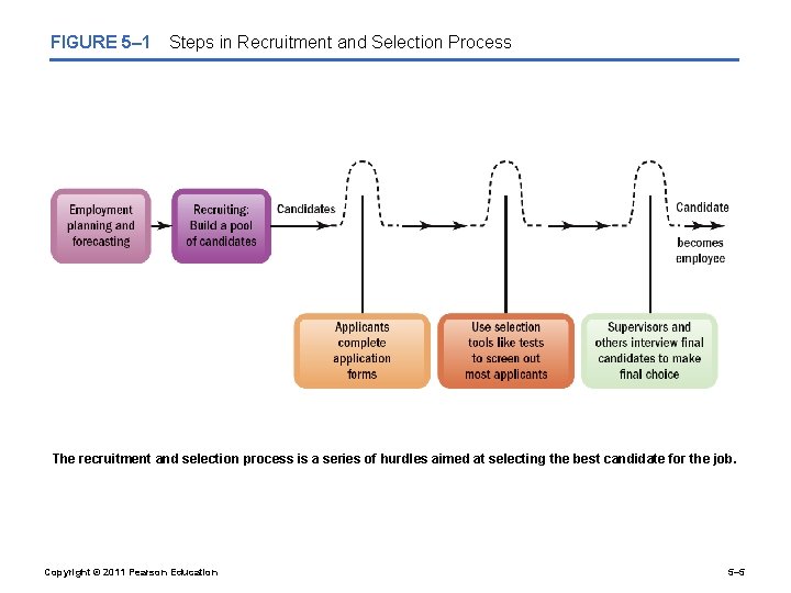HUMAN RESOURCE MANAGEMENT Global Edition 12 e Chapter