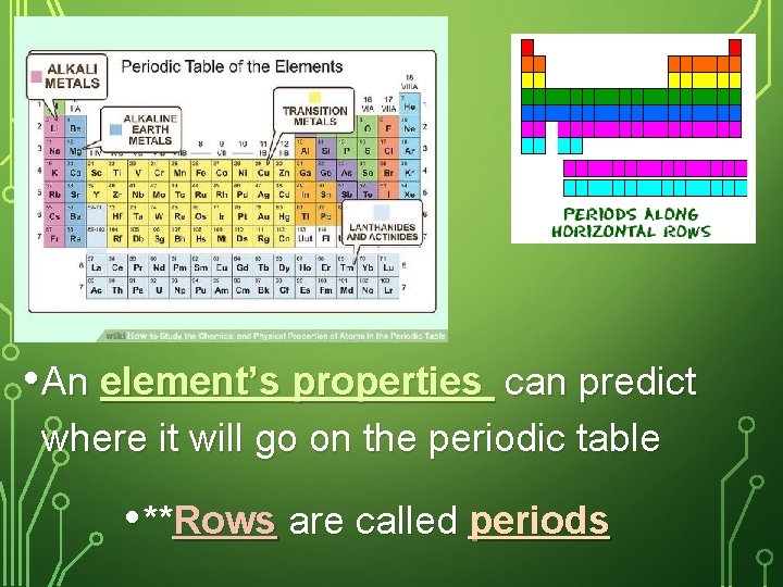 Science Ch 3 Elements and the Periodic table