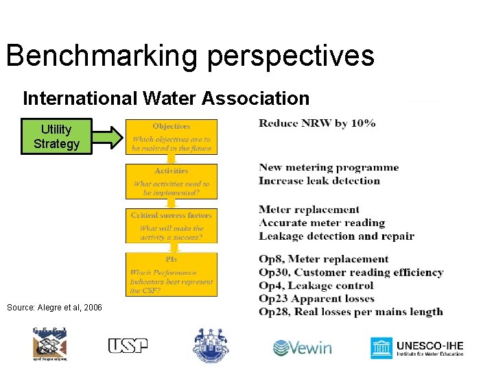 Benchmarking for Improved Water Utility Performance Benchmarking Water