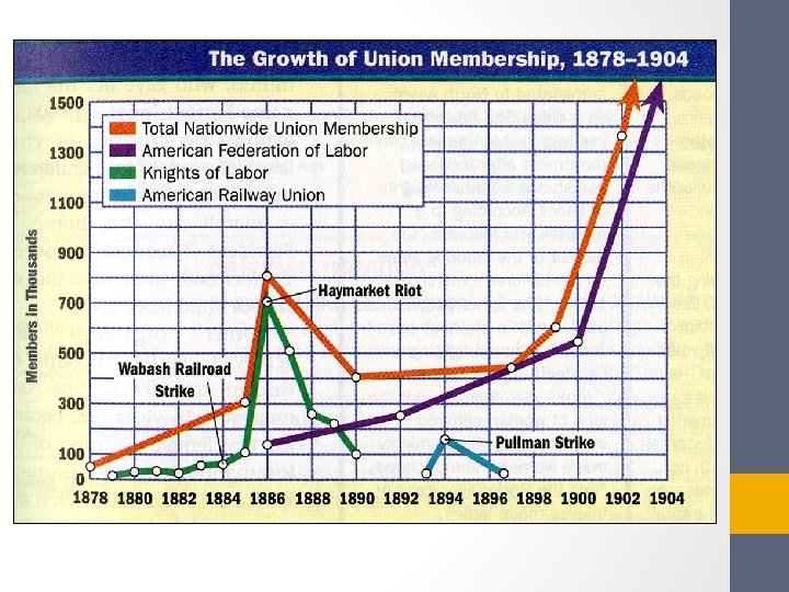 Pt 3 Labor Unions What is a Labor