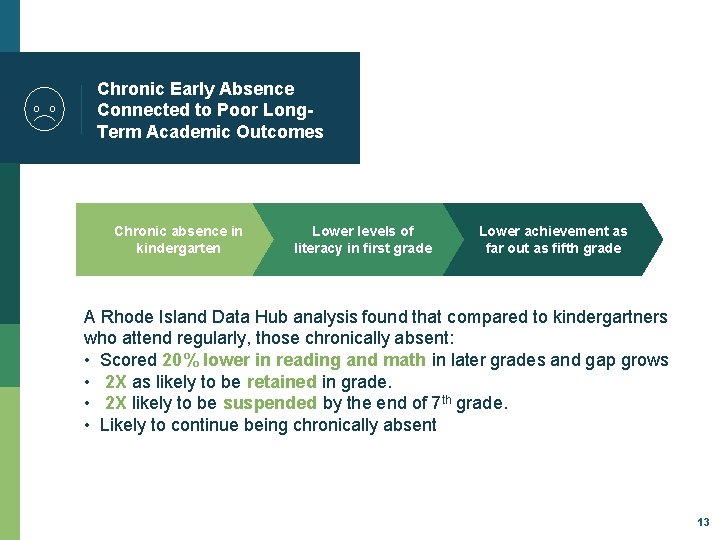 Reducing Chronic Absence Why does it matter What