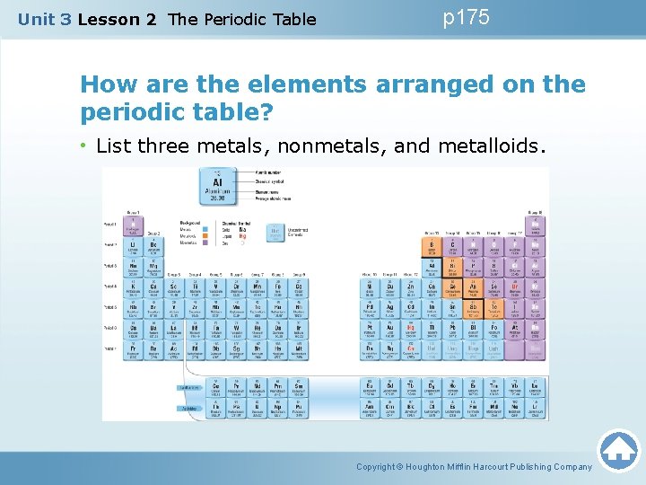 Unit 3 Lesson 2 The Periodic Table Essential