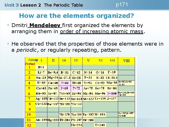 Unit 3 Lesson 2 The Periodic Table Essential