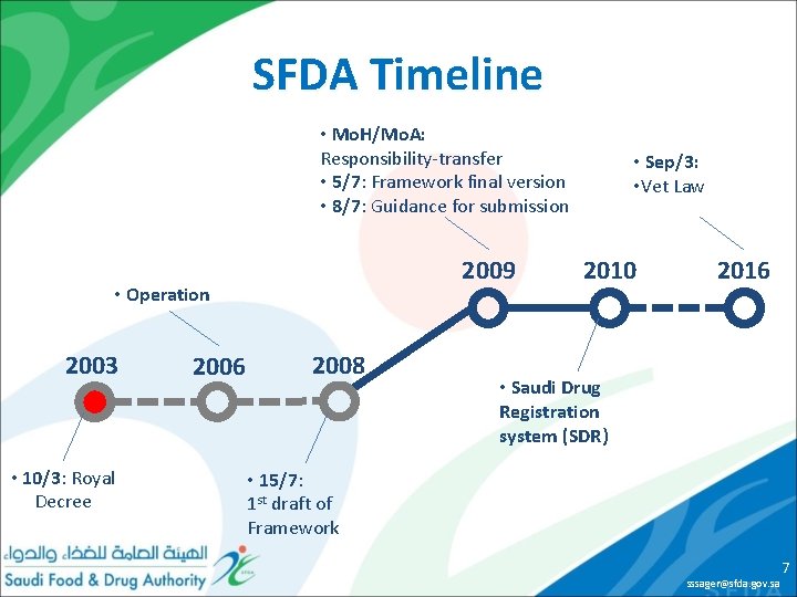 Saudi Arabia Veterinary Pharmaceutical Legislations Marketing Authorization Application