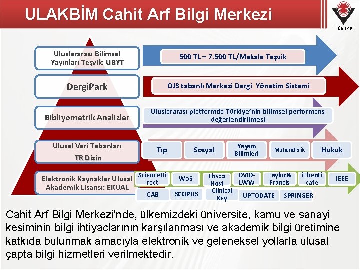 TBTAK Uzm Halise ZDEMRC TBTAK ULAKBM Uluslararas EBilgi