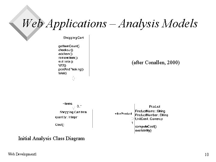 And Franchise Colleges Modelling for Web Development 1