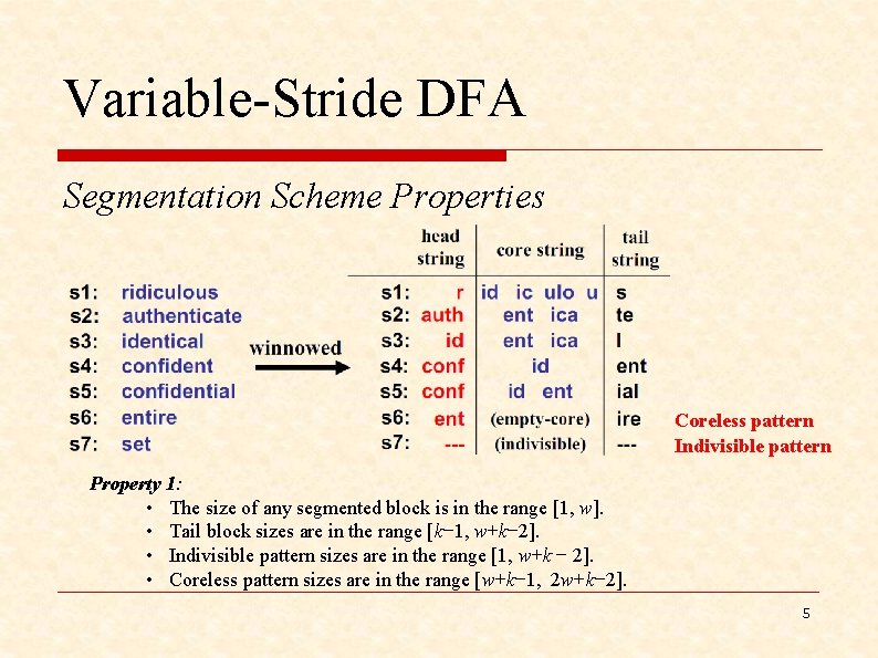 Variablestride Multipattern Matching For Scalable Deep Packet Inspection