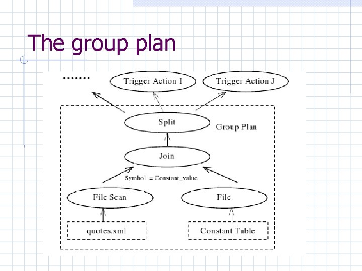 Niagara CQ A Scalable Continuous Query System for
