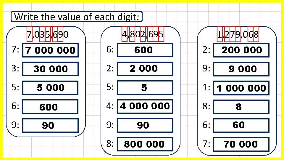 Year 6 Place Value 1 Write numbers up