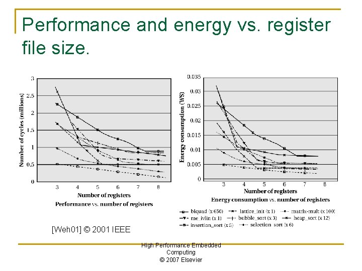 Chapter 2 part 2 CPUs High Performance Embedded