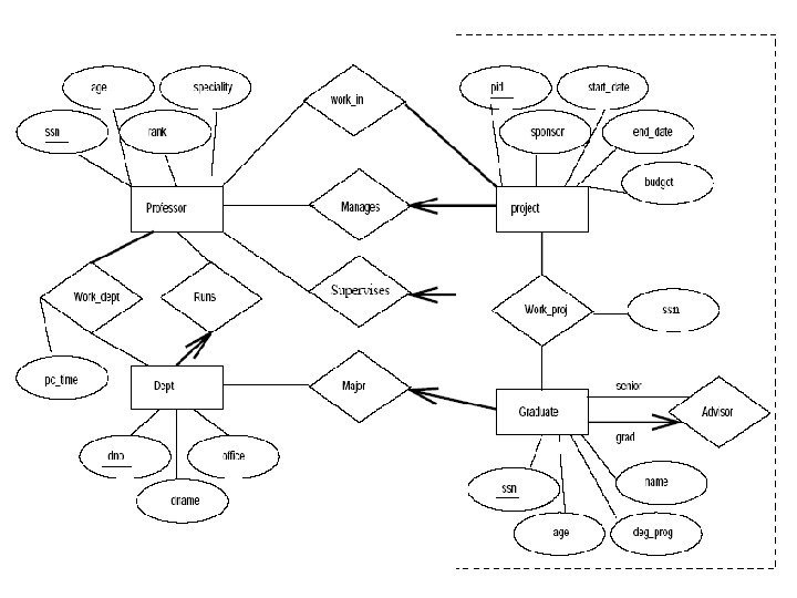 Entityrelationship Models Zaki Malik September 23 2008 Exercise 2908