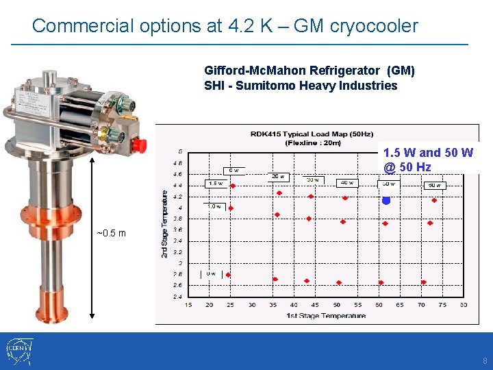Content 1 Introduction to Cryocoolers 2 Commercially available