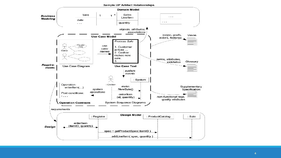ObjectOriented Analysis and Design CHAPTER 6 USE CASES