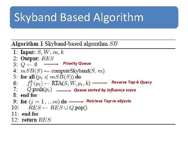 Identifying the Most Influential Data Objects with Reverse