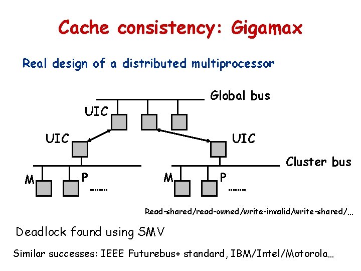 Catching Bugs in Software Rajeev Alur Systems Design