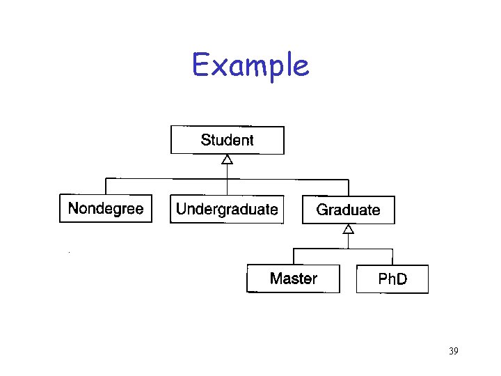 Objectoriented Modeling Using Modified Modeling Language Uml Outline 6861