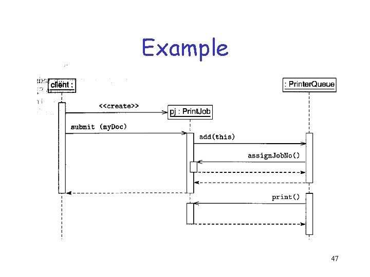 Objectoriented Modeling Using Modified Modeling Language Uml Outline 1371