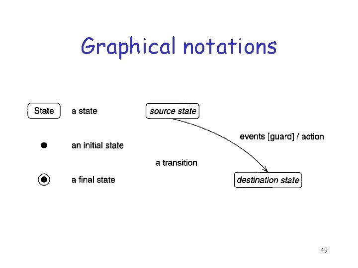 Objectoriented Modeling Using Modified Modeling Language Uml Outline 6693