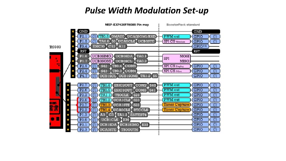 ECE 3567 Microcontroller Labs Lab 1 The LED