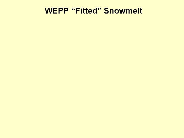 Modeling Variable Source Area Hydrology With WEPP Winter