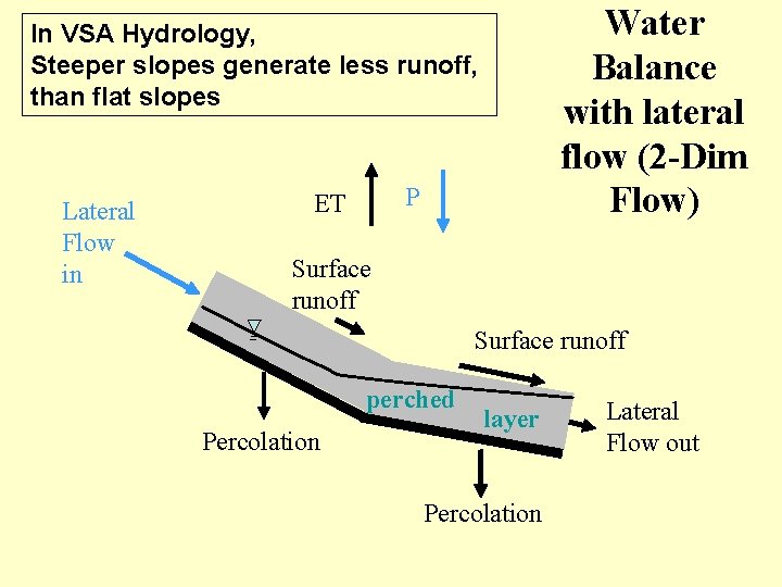 Modeling Variable Source Area Hydrology With WEPP Winter