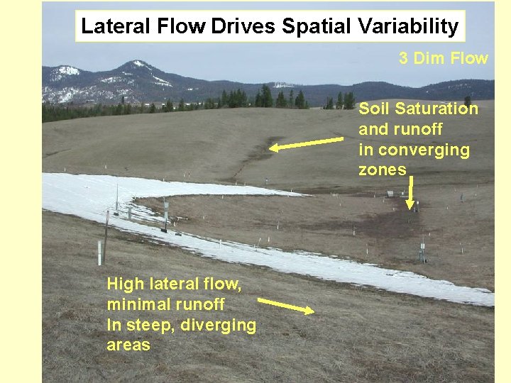 Modeling Variable Source Area Hydrology With WEPP Winter