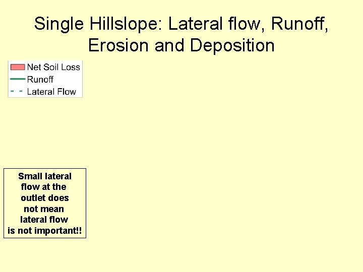 Modeling Variable Source Area Hydrology With WEPP Winter