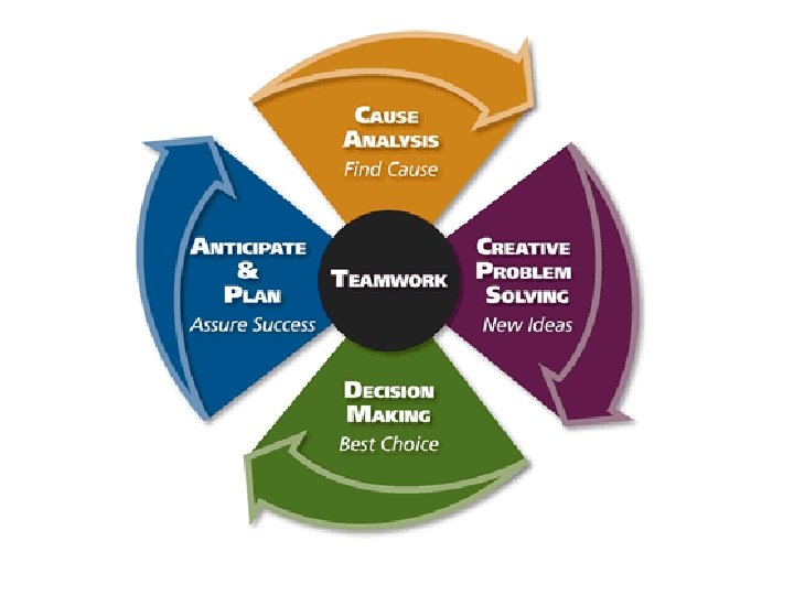 Winter Projects Problem Solving Programming Anny Pair Programming