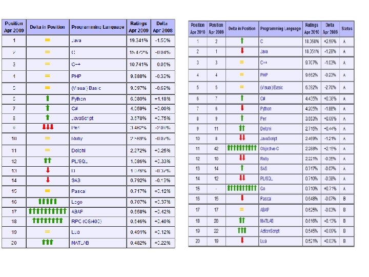 Winter Projects Problem Solving Programming Anny Pair Programming