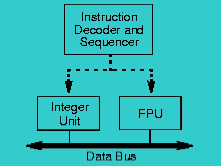 Memory Address Segmentoffset Address Base Location Segment Logical