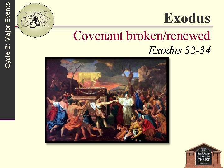Journey Through The Bible Cycle 2 Exodus Cycle