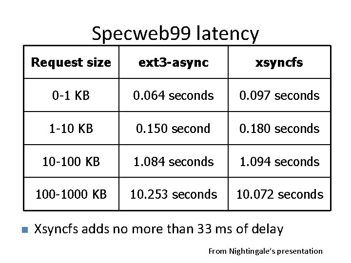 Speculative Execution In Distributed File System and External