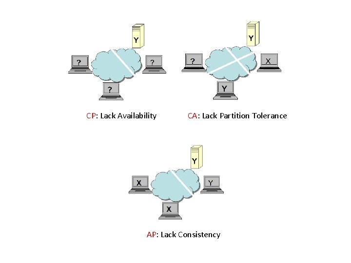 Speculative Execution In Distributed File System and External