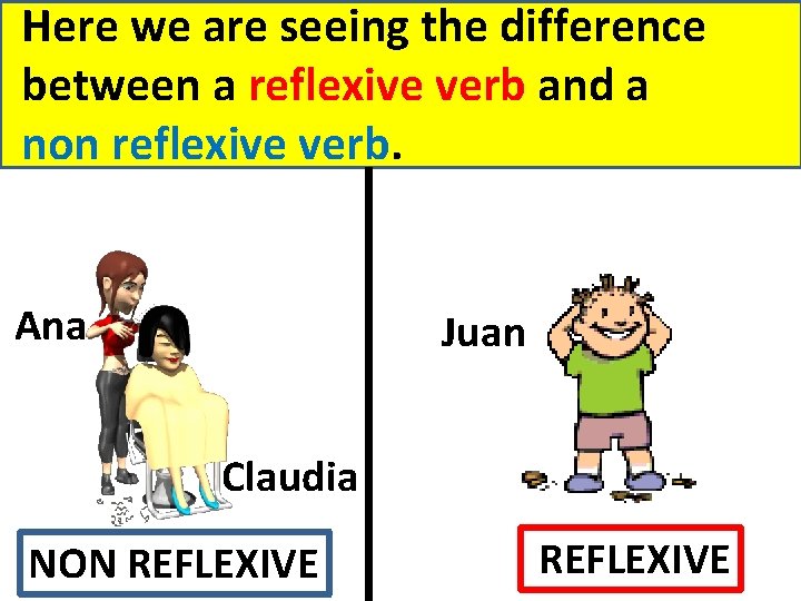 Los Verbos Reflexivos Avancemos 2 Unidad 2 Leccin