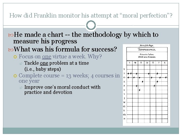 Moral Perfection from Autobiography and Poor Richards Almanack