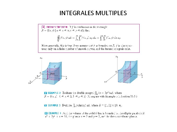 INTEGRALES MULTIPLES Dobles integrales sobre rectngulos INTEGRALES MULTIPLES