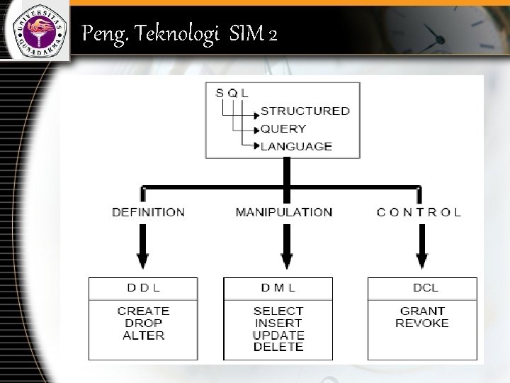 SISTEM BASIS DATA 1 SQL Structure Query Language