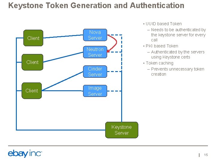 Neutron Deployment at Scale Igor Bolotin Cloud Architecture