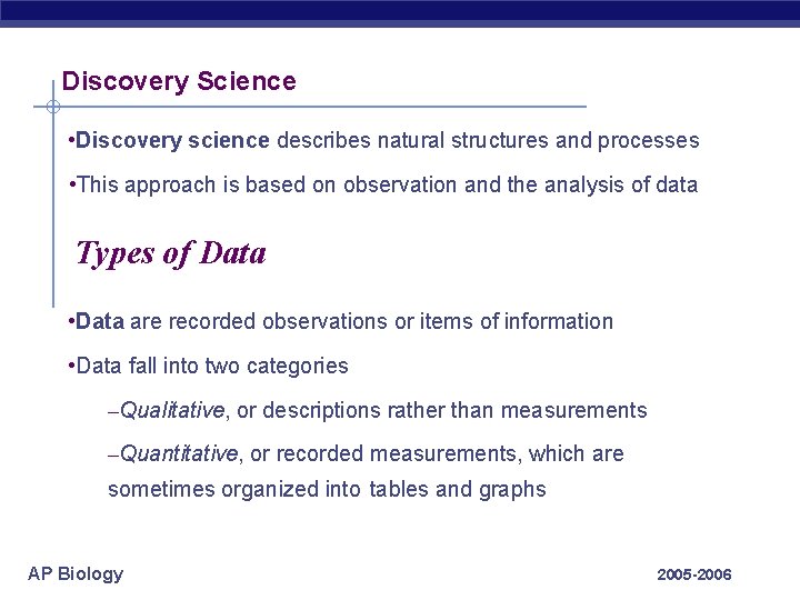 AP Biology Chapter 1 Study of Life Themes